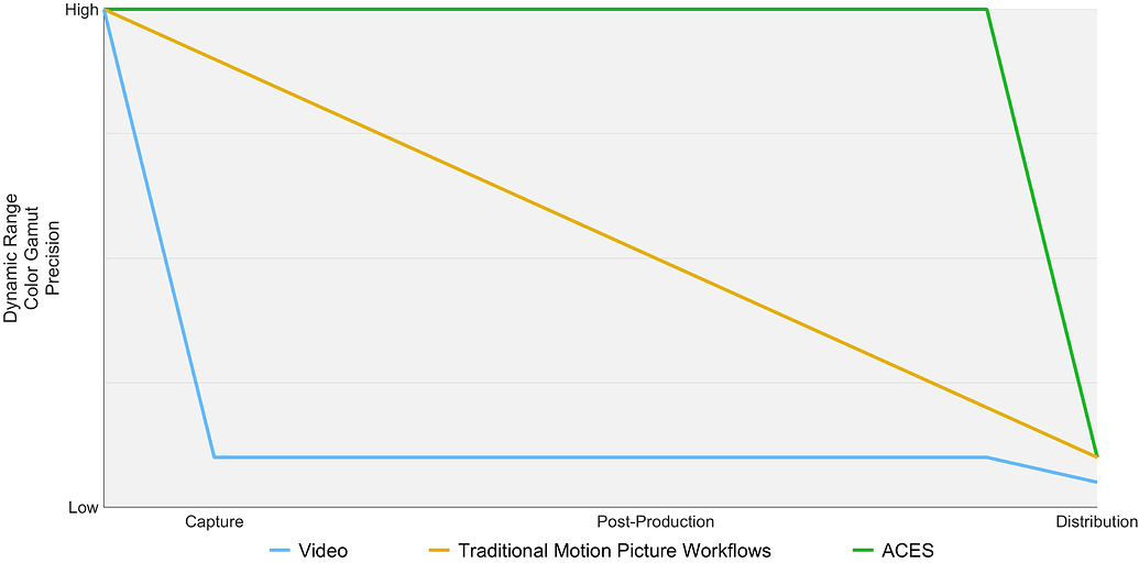 What Are The Advantages of Using ACES for Color Correction? - Tech ...
