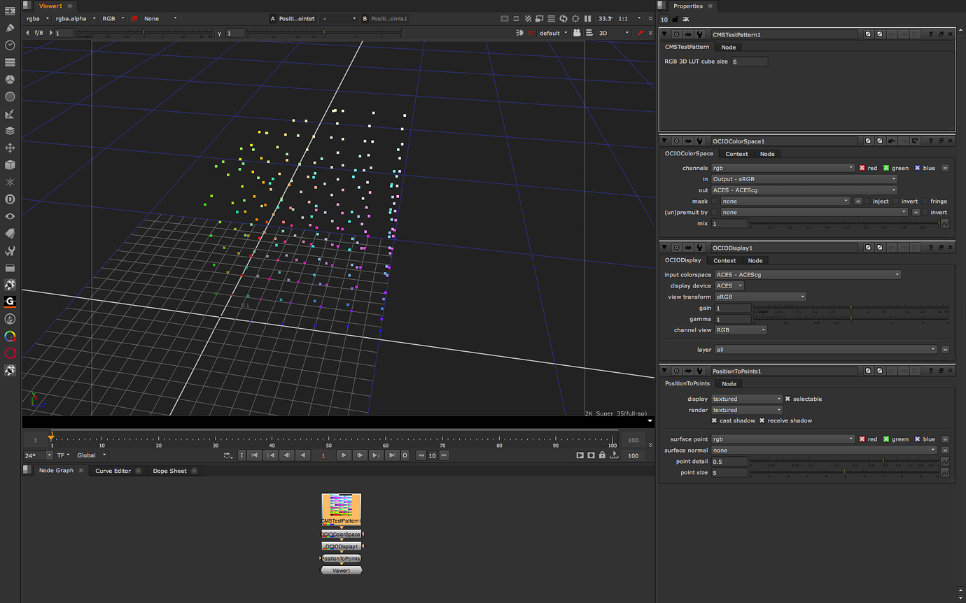 Preserving the look of sRGB graphics - VFX - ACES Central