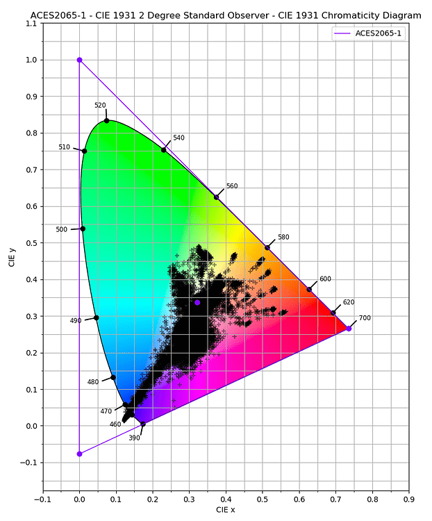 Different ACES color rendering in various software packages - #3 by ...