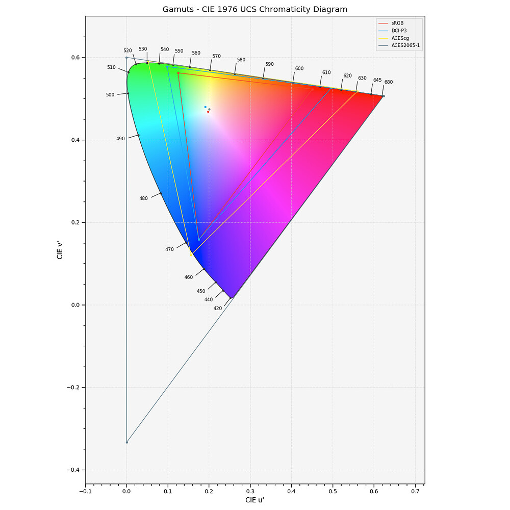 Monitor for ACES? - Discussions - Using ACES - Community - ACESCentral