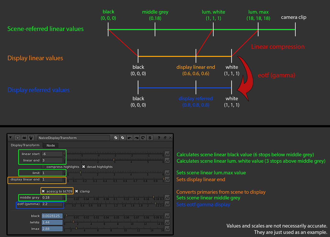 Gamut Mapping Part 2: Getting to the Display - VWG – Output Transforms - Community - ACESCentral