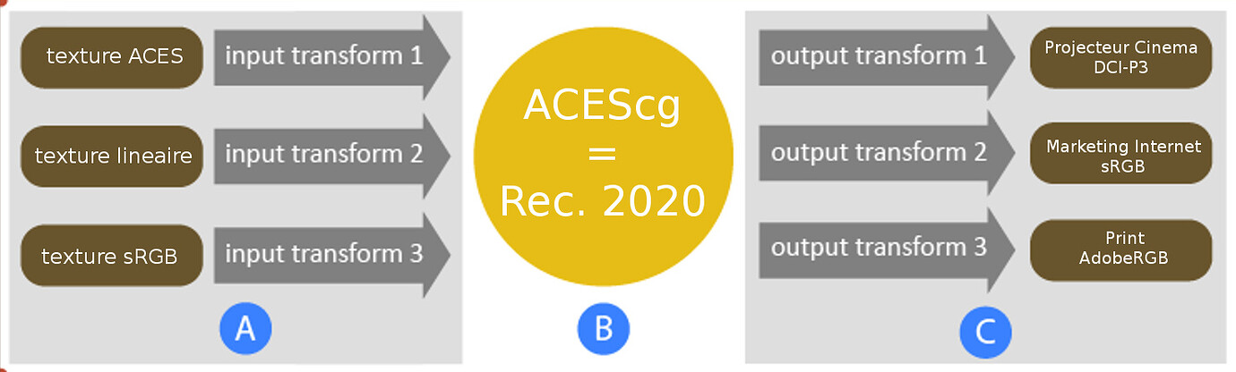 ACEScg for Animation feature and further questions - VFX - Community ...