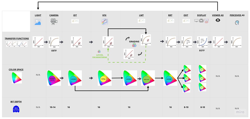 ACEScc vs ACEScct - Page 2 - Post (DI, Edit, Mastering) - Community - ACESCentral