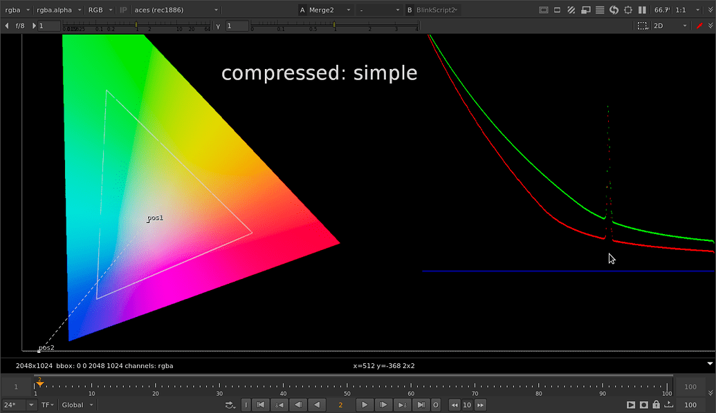RGB Saturation Gamut Mapping Approach and a Comp/VFX Perspective - VWG – Gamut Compression ...