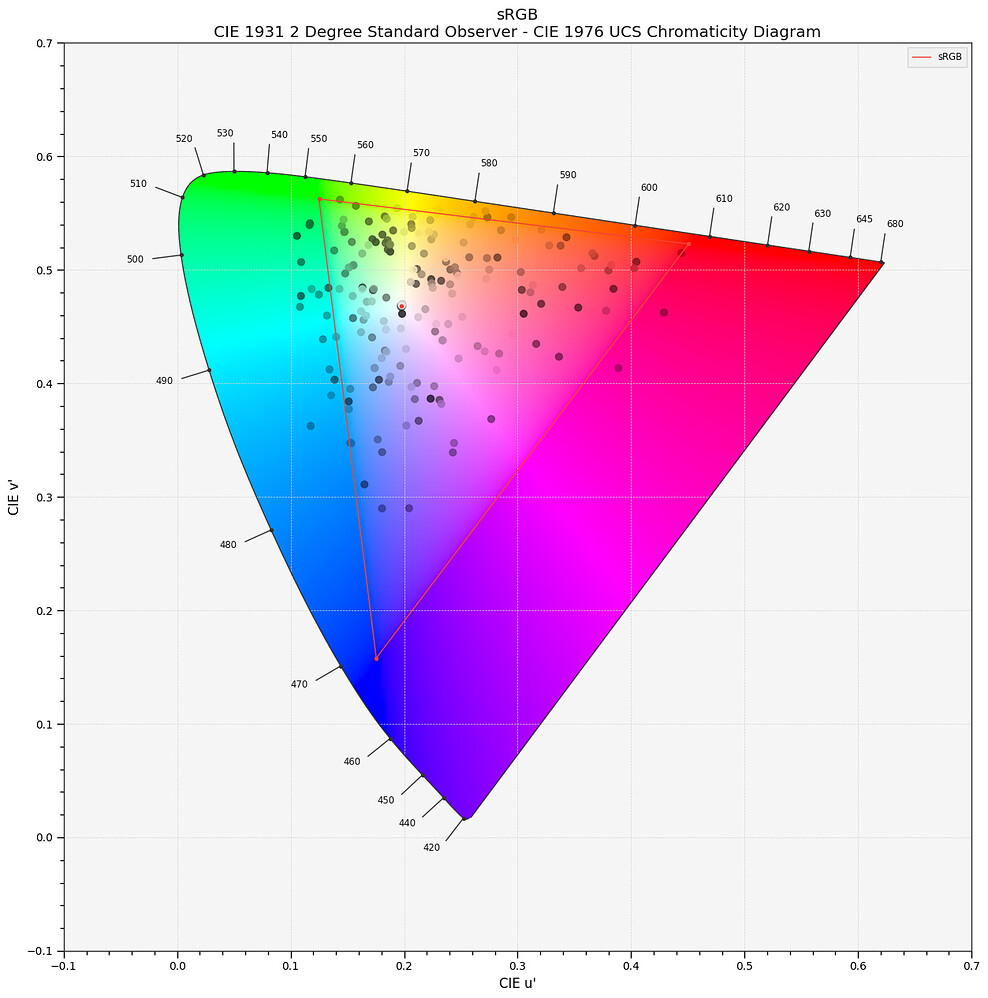 Gamut Mapping Progress Report - DRAFT For Comments - VWG – Gamut Compression/Mapping - Community ...