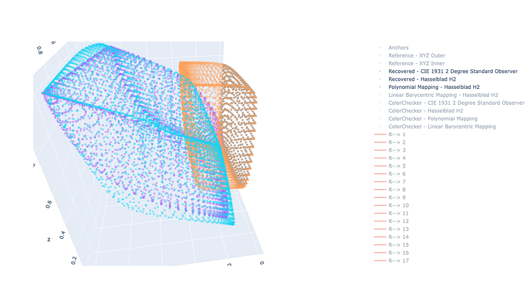 Gamut Mapping method (Nuke script example) - VWG – Gamut Compression/Mapping - Community ...