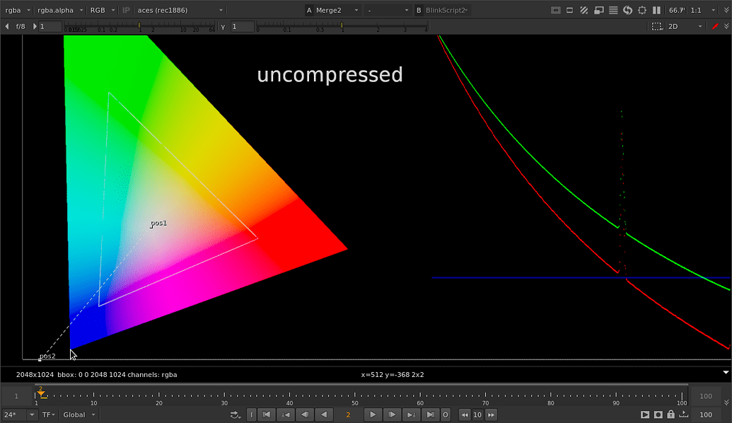 RGB Saturation Gamut Mapping Approach and a Comp/VFX Perspective - VWG – Gamut Compression ...