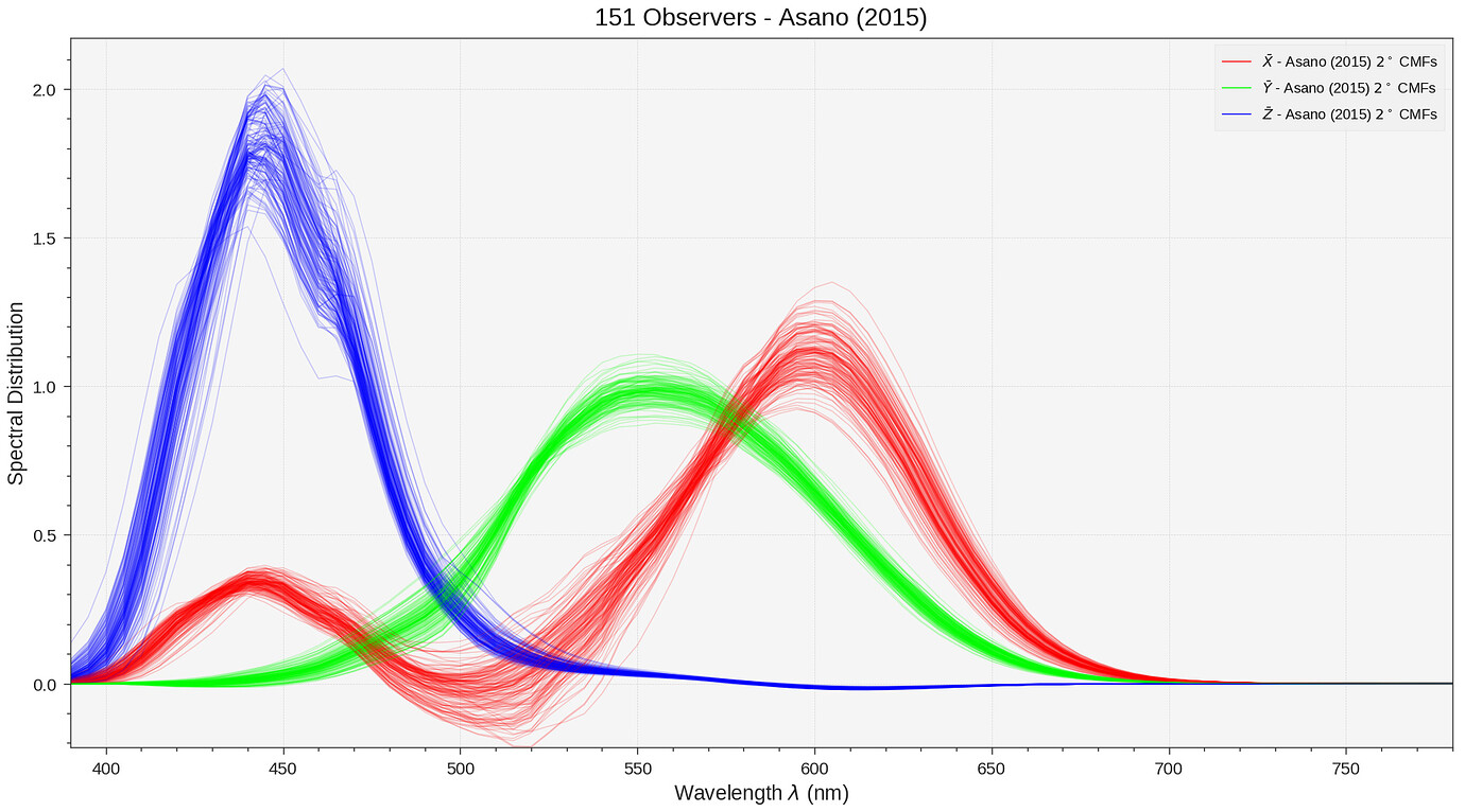 Virtual Camera Primaries Rendering of Spectral Locus - VWG – Gamut ...