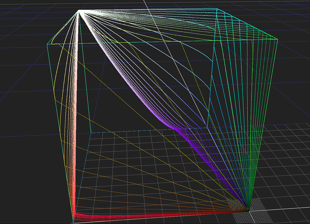 ACES2 CAM DRT soft clipping - VWG – Output Transforms - Community ...