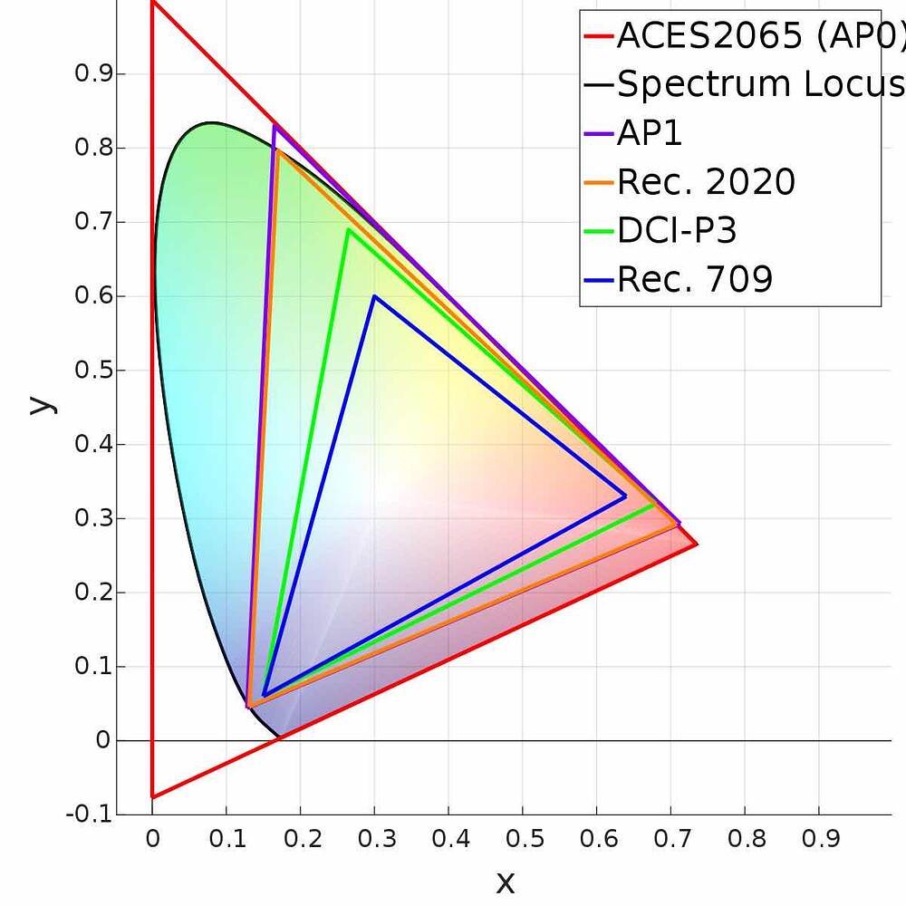 ACEScg for Animation feature and further questions - Page 3 - VFX - Community - ACESCentral